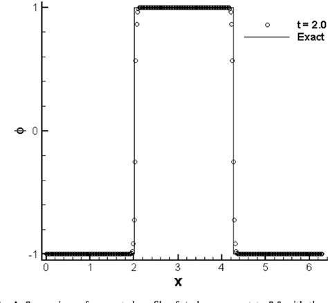 figure 4 from numerical solution of a phase field model for