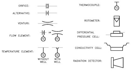 Piping And Instrumentation Symbols Instrumentation Tools