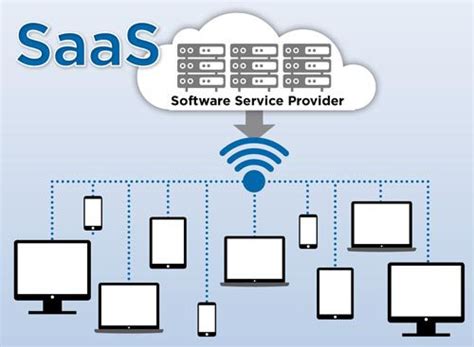 What Is Software As A Service SaaS Datamation