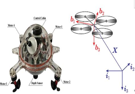 Figure 1 From Utilizing Lyapunov Based Model Predictive Control To