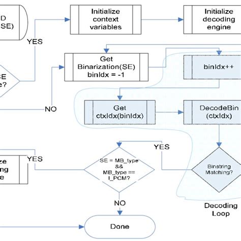 Cabad Algorithm Flow Diagram Shows The Action Sequence Released By