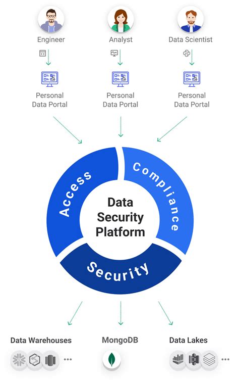 Satori For Mongodb Satori
