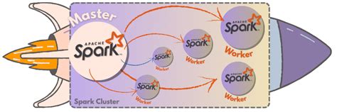 Deploying Apache Spark Clusters A Comparison Of Ec2 Emr Databricks
