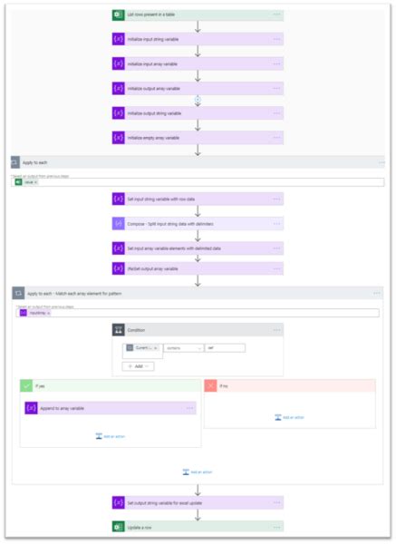 power automate conditional substring pattern filtration of excel