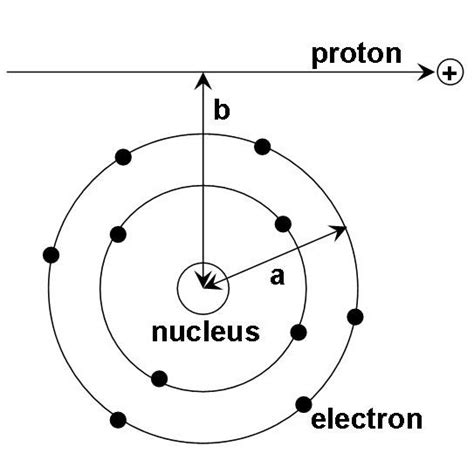 The Bragg Curve The Absorbed Dose Of A Monoenergetic Proton Pencil Download Scientific Diagram