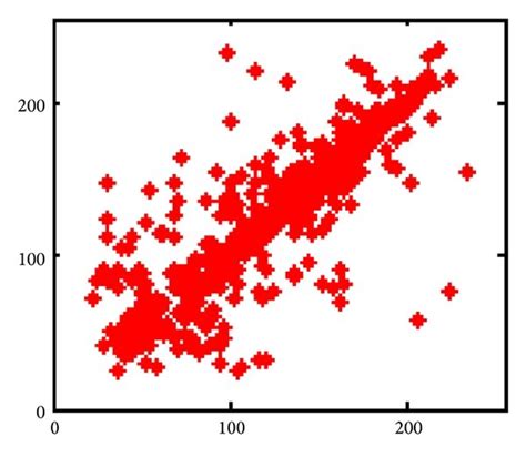 Correlation Of Two Horizontally Vertically And Diagonally Adjacent