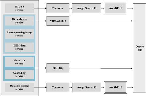 Schematic Diagram Of Application Service Interface Download