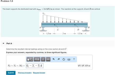 Solved Problem 1 8 The Beam Supports The Distributed Load Chegg Com