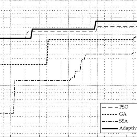 Detail Of Classification Performance Using Different Feature Selection