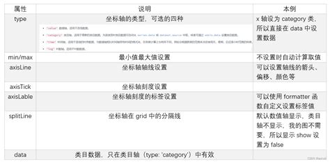 使用echarts绘制折线图，异步加载数据实现动态更新 echarts 动态数据折线 csdn博客