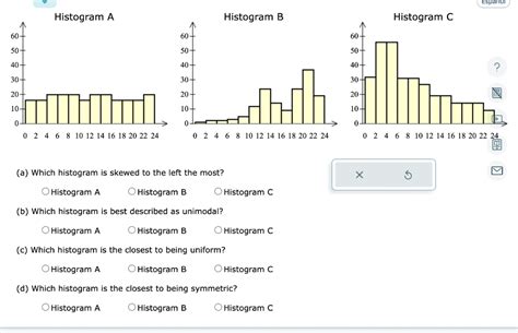 Solved B Which Histogram Is Best Described As Unimodal