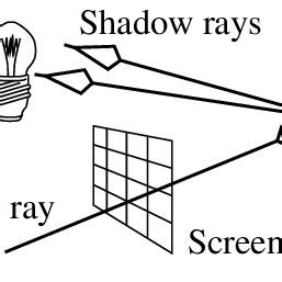 Ray Tracing Overview Download Scientific Diagram