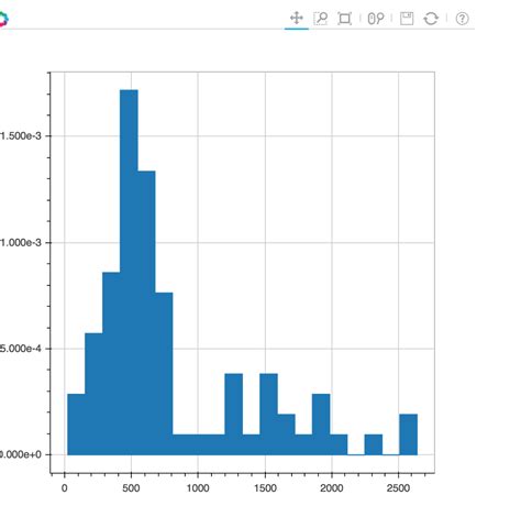 Error With Bokeh Histogram Community Support Bokeh Discourse