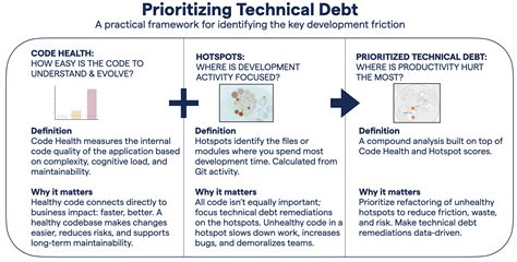 Prioritize Technical Debt Identify Friction Between People And Code — Codescene 1 Documentation