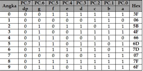 8051 C Code To Interface 7 Segment Common Anode Codes Explorer