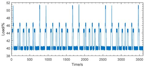 Research On Speed Optimization And Adjusting Strategy Of Variable Speed Diesel Generator Base On