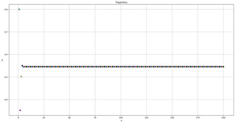 Blogs By Rito Ghosh Non Linear Dynamics Trajectories With Python