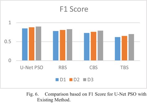 Figure 6 From Particle Swarm Optimization Algorithm Based U Net Model
