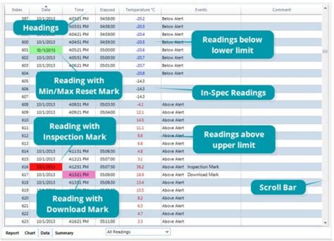 7 Exciting Features Of The New LogTag Software Loggershop