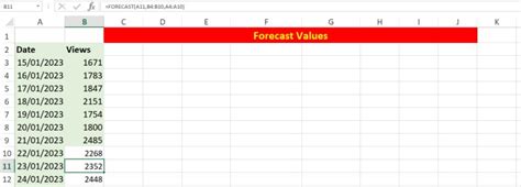 How To Use Forecast Function For Data Analysis Maham Waseem Posted On