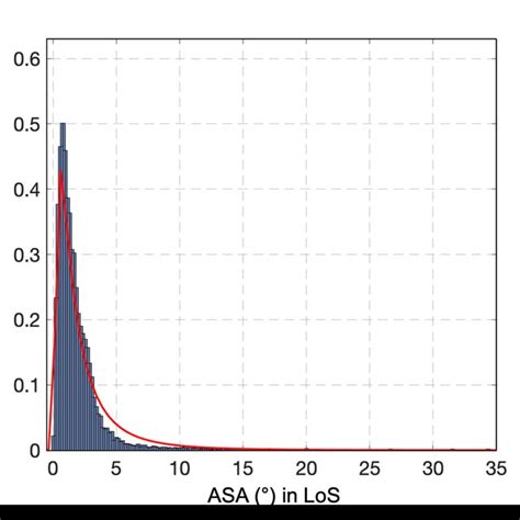 The Ray Tracing Simulations A The Scenario Contains 4 Linear Uav