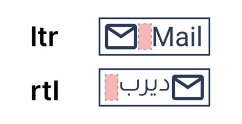 Css Logical Properties And Values Css Tricks