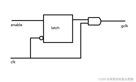 时钟门控技术 Clock Gating Csdn博客