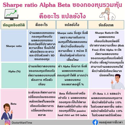 Sharpe Ratio Alpha Beta