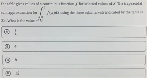 Solved The Table Gives Values Of A Continuous Function F For Selected Values Of X The