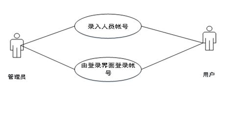 基于springbootvue的电影播放平台的设计与实现（源码文档部署讲解）基于vue的影视系统的系统架构图 Csdn博客