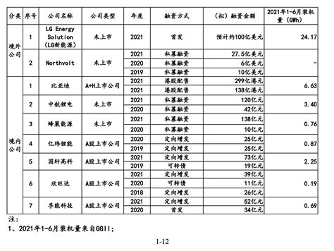 深氪宁德时代万亿电池帝国的裂缝 36氪