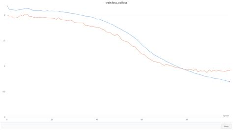 Does It Work · Lucidrains Adan Pytorch · Discussion 1 · Github