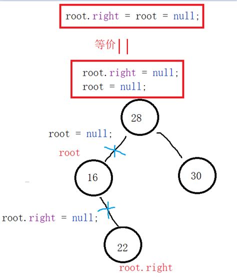 【二分搜索树bst】二分查找和bst Csdn博客