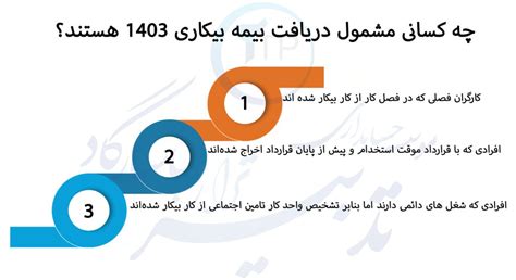 بیمه بیکاری ۱۴۰۳ شرایط دریافت این بیمه مبلغ آن