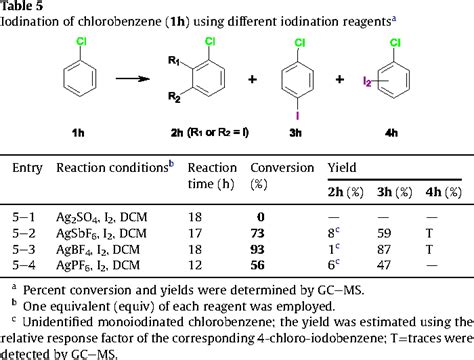 Table 3 From Regioselective Iodination Of Chlorinated Aromatic