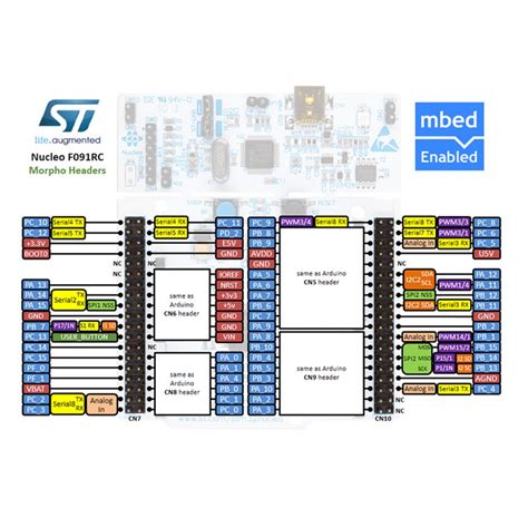 Buy Nucleo F091rc Development Board Stm32f091rc Mcu