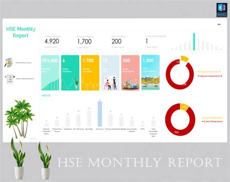 Hse Dashboard Safety Dashboard For Health And Safety Reporting