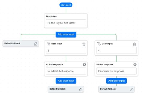Bagaimana Cara Mengelola User Input Dan Bot Response Pada Chatbot Mekari Qontak