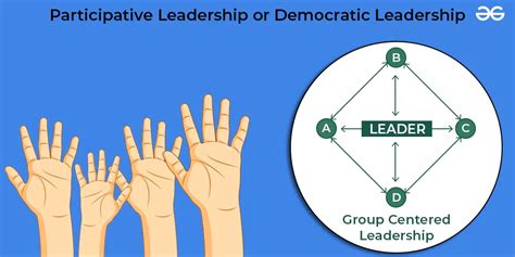 Participative Leadership Style