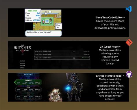 Jon Russell On Linkedin Understanding Git And Github The Basics Made