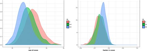 The Effect Of Inequality Aversion β 00408 On The Size Of Download Scientific Diagram