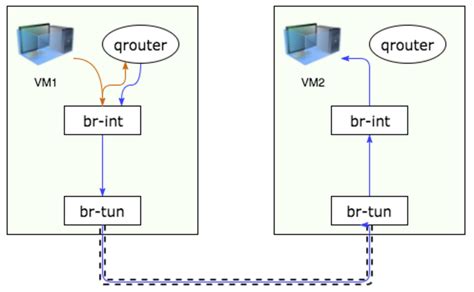 5 29 4 openstack neutron density testing — performance docs 0 1 documentation