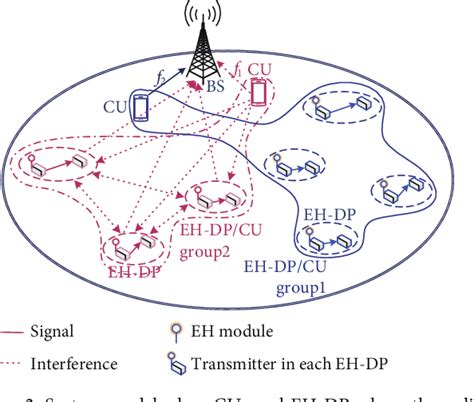 Figure 1 From Energy Efficient Time Domain Equilibrium Scheduling And Optimization Scheme For