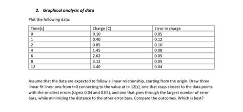 Solved Graphical Analysis Of Data Plot The Following Chegg