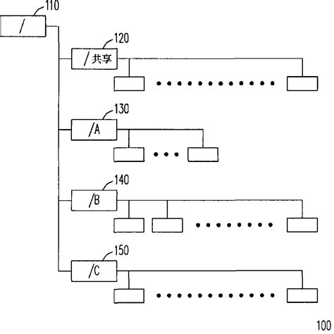 Data Protection Method Eureka Patsnap