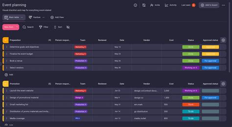Corporate Event Planning Guide Checklists Plaky