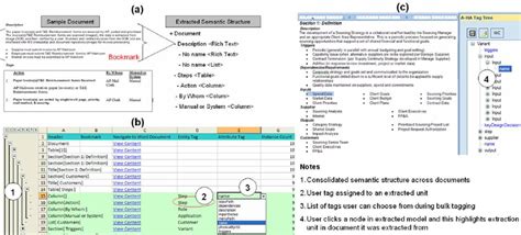 Aha Tool Screenshots A Semantic Structure Extraction From A Sample Download Scientific