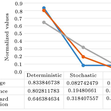 Schematic Representation Of The Open Location Routing Problem