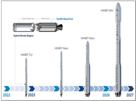 머리 회전 방지 에어백·로켓 추진기관 등 사업화 촉진 48점 기술 포상