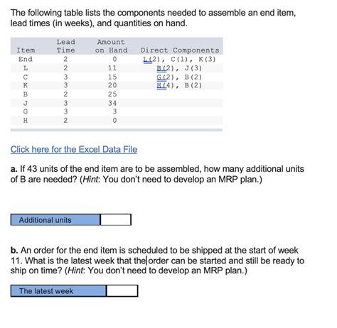 The Following Table Lists The Components Needed To